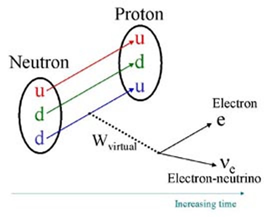 March 4, 2017 – Scienceandsf -A Blog Published by Robert A. Lawler