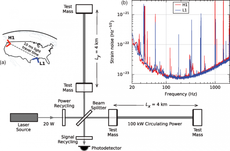 LIGO detects third set of Gravitational Waves – Scienceandsf -A Blog Published by Robert A. Lawler