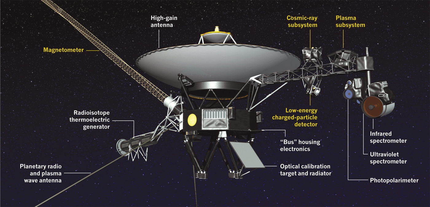 Voyager. The Longest Journey – Scienceandsf -A Blog Published by Robert ...