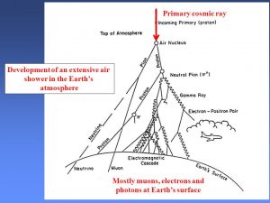 October 11, 2017 – Scienceandsf -A Blog Published by Robert A. Lawler