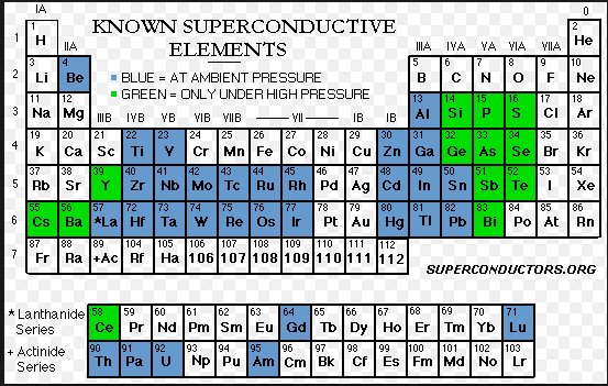 New Developments in the Study of Superconductivity and what is a ...