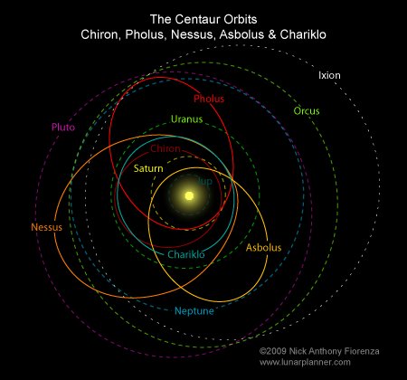 Interstellar Asteroid – Scienceandsf -A Blog Published by Robert A. Lawler