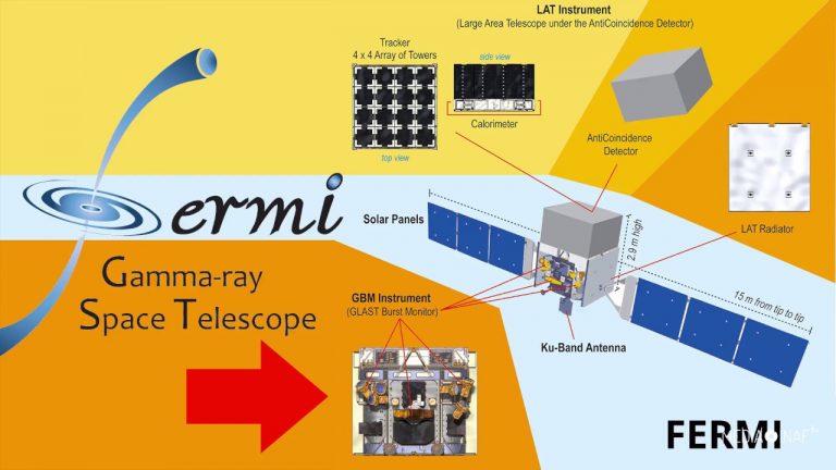 Fermi satellite – Scienceandsf -A Blog Published by Robert A. Lawler