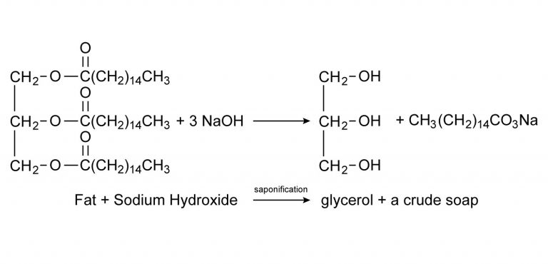 What is Soap? – Scienceandsf -A Blog Published by Robert A. Lawler