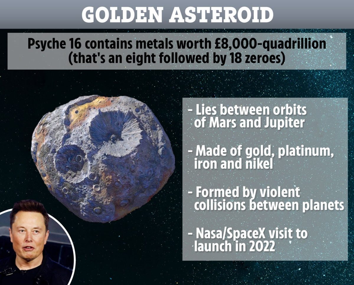 The Asteroid 16 Psyche is thought to be a 200 kilometre in diameter ...