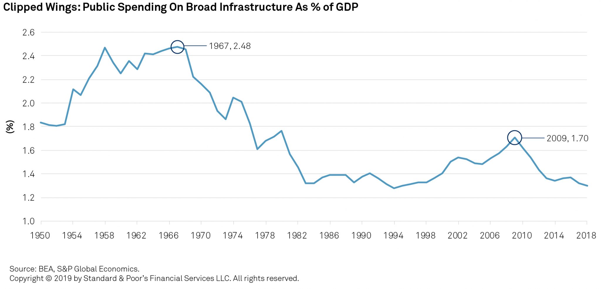 The United States has been neglecting upgrades to its Infrastructure ...